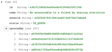 Feature Voting Board For Saas With React And Dynamodb