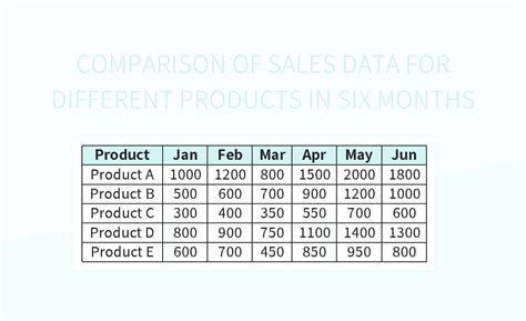 Comparison Of Sales Data For Different Products In Six Months Excel