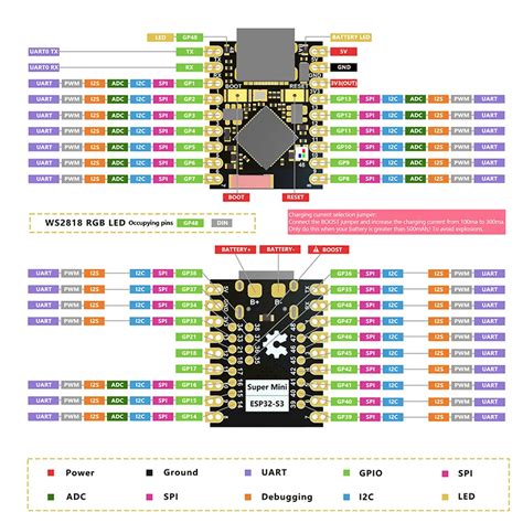 Esp32 Mini Pinout