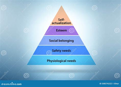 Maslow S Hierarchy Of Needs Cartoon Vector CartoonDealer 68102101