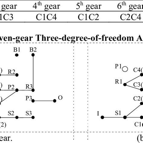 Work Table Of Shift Actuators For Each Gear Download Scientific Diagram