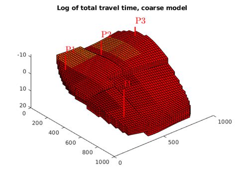 Ad Blackoil Black Oil Solvers The Matlab Reservoir Simulation Toolbox B Documentation