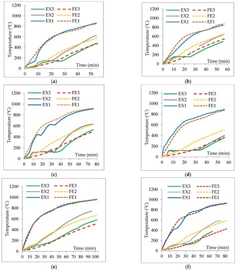 Finite Element Modeling Of The Behaviors Of Concrete Filled Steel Tube