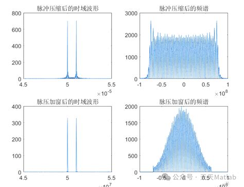 【雷达成像】雷达sar成像仿真的应用附matlab代码sar山脉成像matlab Csdn博客