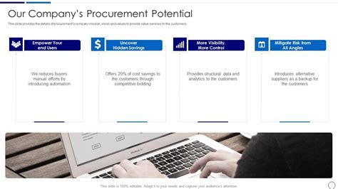 Procurement And Scm Our Companys Procurement Potential Ppt Model Deck Pdf