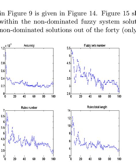 Input X T 1 Y T 1 And Z T 1 Output X T Of The Lorenz System