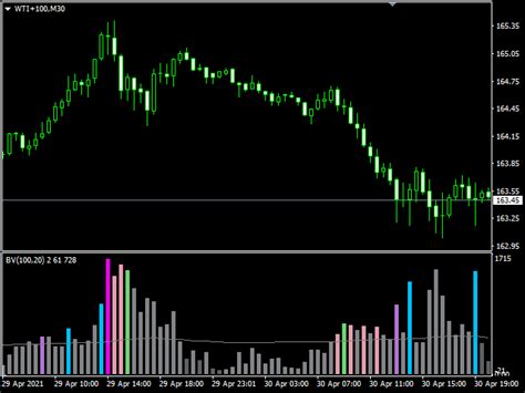 Blahtech Better Volume Mt5 Buy Trading Indicator For Metatrader 5