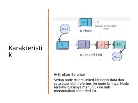 Linked List Ll Lanjutan Pertemuan 3pptx Free Download