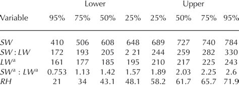 Limits Of Highest Density Regions Hdrs Of Environmental Variables