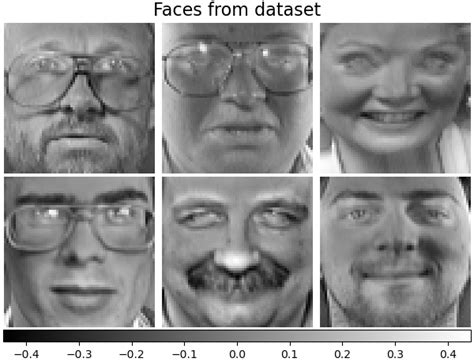 Introductions To Dimensionality Reduction Duke Institute For Brain