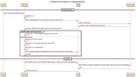 Device Identification Caliopen