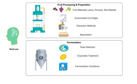 Fermentation Research Western Agricultural Research Center Montana