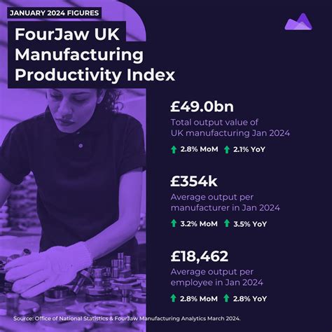 Fourjaw Manufacturing Analytics On Linkedin Manufacturing Uk