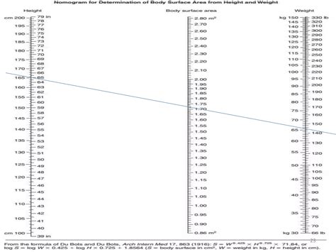 Calculation Of Doses Pptx