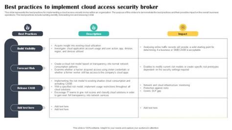 Cloud Access Security Broker Powerpoint Presentation And Slides Ppt Example Slideteam