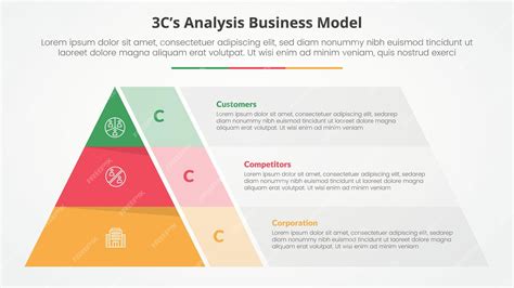 Premium Vector 3cs Model Analysis Business Model Infographic Concept For Slide Presentation
