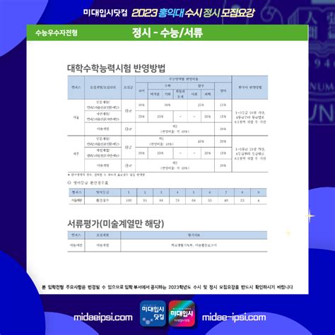 2023 홍익대 미대 입시요강 서울 세종 미대 수시 정시 모집요강 홍익대학교 홍대 비실기미대 미대입시 입시미술 설명회 컨설팅