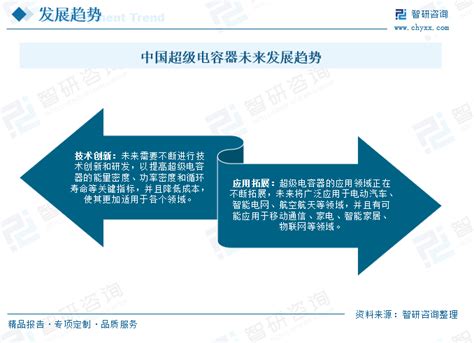 2023年中国超级电容器行业全景速览：应用领域不断拓展，市场规模持续扩大 图 智研咨询