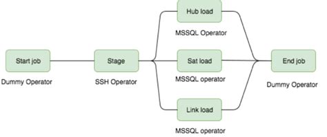 Dockerize Airflow Shah Newaz Khan