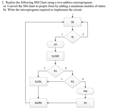 Solved Realize The Following Sm Chart Using A Two Address Chegg