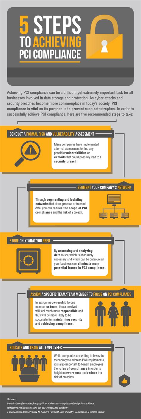 Steps To Achieving PCI Compliance Dom S Tech Computer Blog