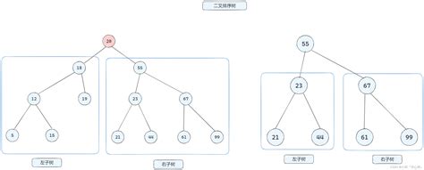 数据结构与算法——树与二叉树数据结构与算法树和二叉树 Csdn博客