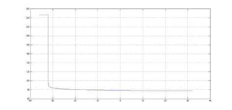 2 Plot Of The Logarithm Of The Energy Density As A Function Of The Download Scientific Diagram