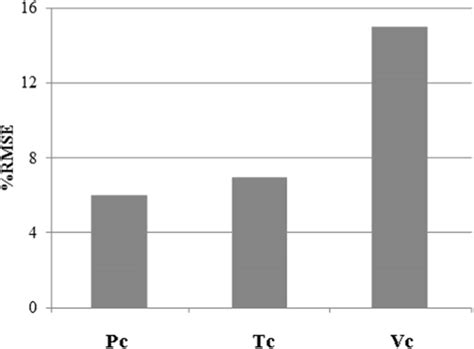 Percentage Increase In Quasi Mixture Models Prediction Accuracy