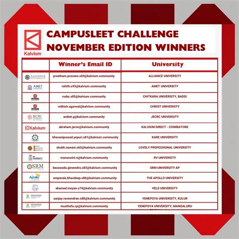Campus Leet Challenge Nov 24 Edition 🏆 Showcase ⍃ Kalvium Tribe