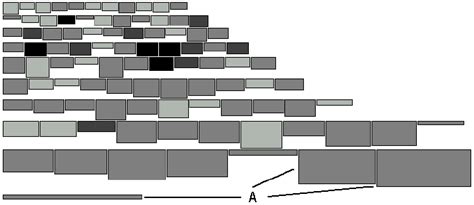 35 the method size nesting level graph applied on several duploc