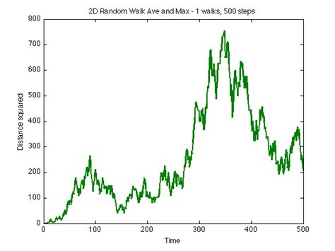 Randomwalk2dsimulationtest
