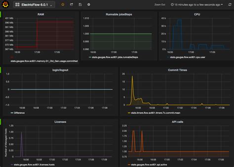 KBEC 00339 Monitoring The Health Of Your CloudBees CD CloudBees Flow