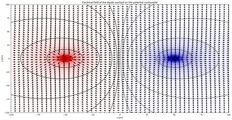 3 Elektrische Potentiaal EM1322 Introductie Elektriciteit En Magnetisme