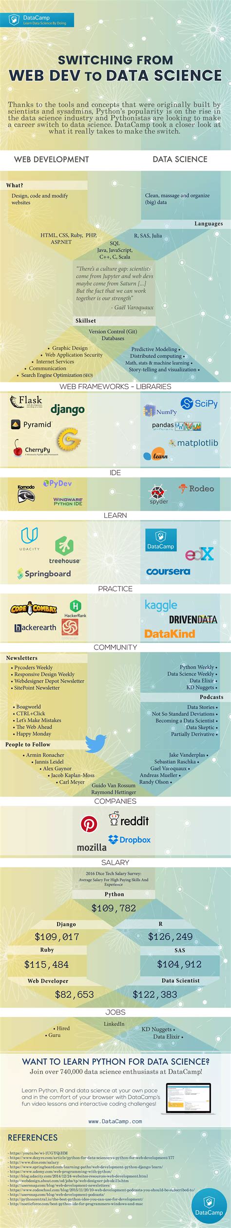 Switching From Web Development To Data Science Pdf