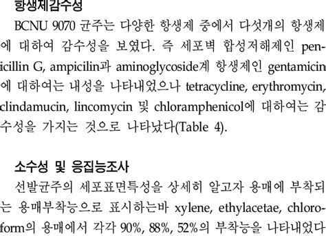 Antimicrobial Activities Of Pediococcus Pentosaceus Bcnu 9070 Against Download Table
