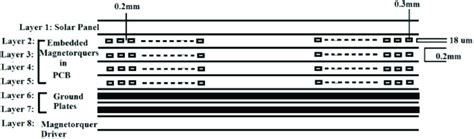 Cross Sectional View Of The Cubesat Pcb Module Download Scientific Diagram