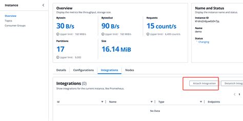 Optimizing Kafka Integrations In Automq Cloud Automq