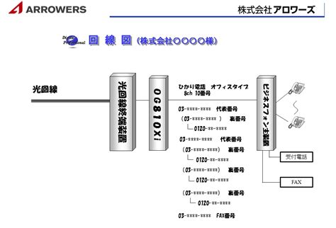 電話回線の回線数・同時通話数・番号の関係についてご紹介 オフィスのまとめ オフィス移転と内装工事に関するあらゆるノウハウを一挙公開