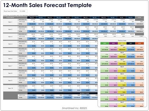 Sales Forecast Template For Excel