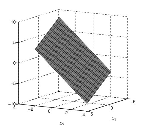 2 The Third Order Approximation Of U U C Φ For The Pll Example