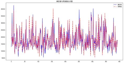 python基于孤立森林算法 isolationforest 实现数据异常值检测项目实战 阿里云开发者社区