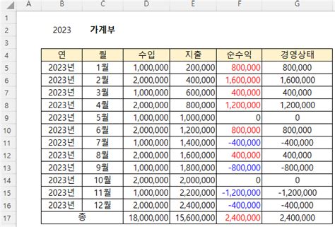 엑셀 셀 서식으로 간단한 조건부 텍스트 서식 지정 범위에 따라 형식색 지정 네이버 블로그