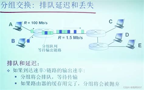 【网络基础必看】计算机网络概论：中科大郑烇老师笔记，快速掌握网络知识！ （一）中科大 高级计算机网络 Csdn博客