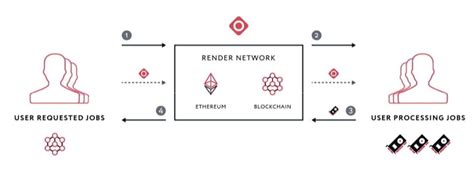 Render Token RNDR là gì Lưu trữ và mua bán RNDR an toàn nhất 04 2025