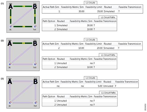 Cisco WAE Design 6 4 User Guide Layer 1 Simulation Cisco WAN Automation Engine WAE Cisco