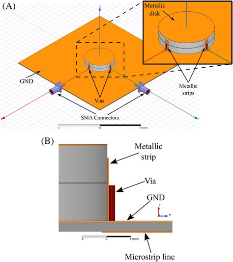 Dielectric Resonator Antenna Design Methodology At Anna Trotter Blog