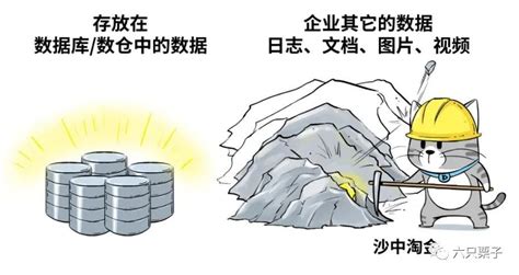 数据仓库与数据湖 极客之音 数据仓库与数据湖 极客之音