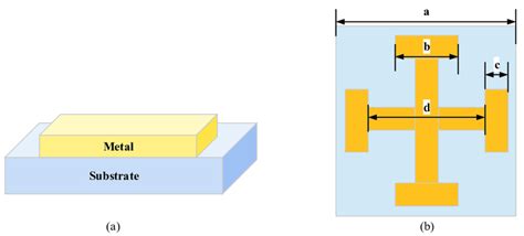 Schematic Diagram Of The Two Layer Metasurface Lens A The Copper