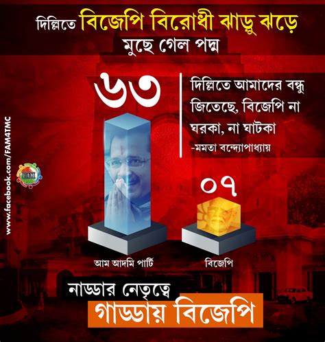 Mamata Banerjee Supporters Fam On Twitter Congratulations