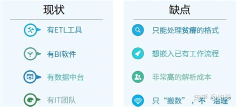 Excel数据治理 解析与标准化入库 知乎
